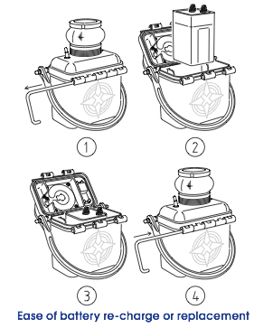 BargeSafe range of LED barge lights are certified to UL 1104 with 3nm ...