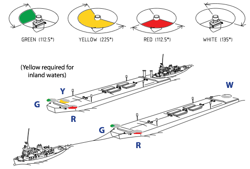 BargeSafe range of LED barge lights are certified to UL 1104 with 3nm ...